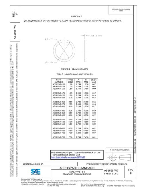 SAE AS1895/7F PDF - SAE Standards Download